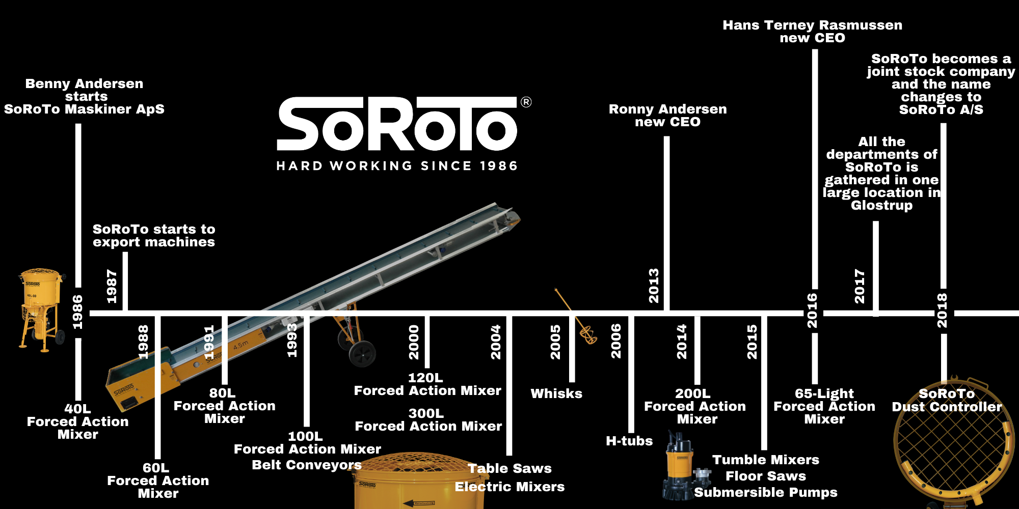 SoRoTo History - Masoner Turned Manufacturer